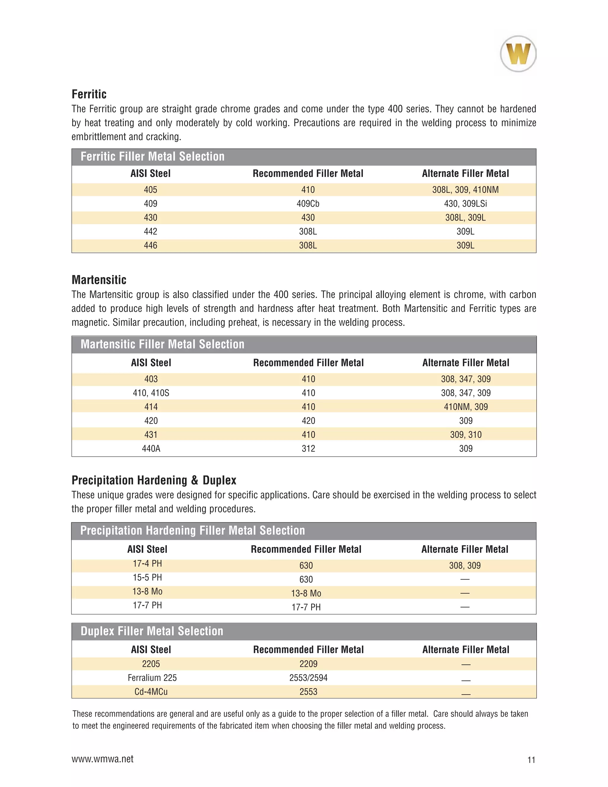 Williams Brochure Welding Products | PDF