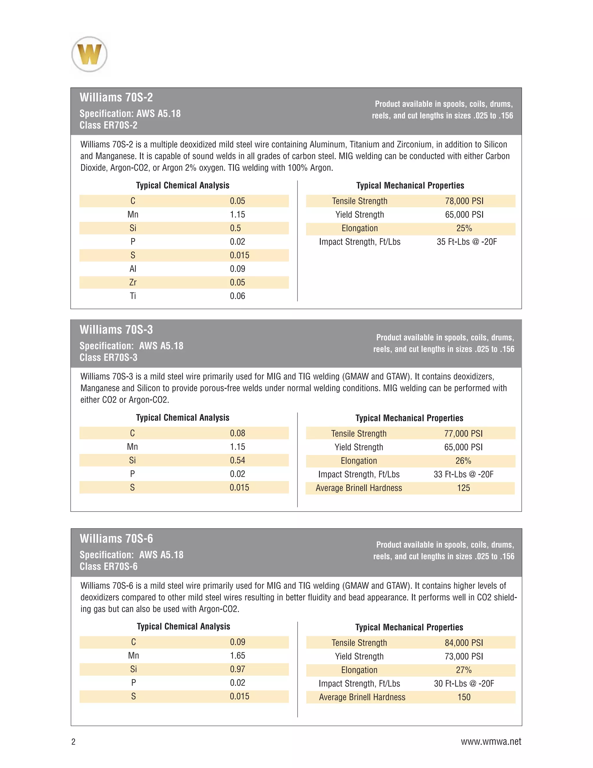 Williams Brochure Welding Products | PDF