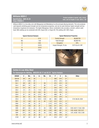 Williams Brochure Welding Products | PDF