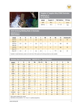 Williams Brochure Welding Products | PDF