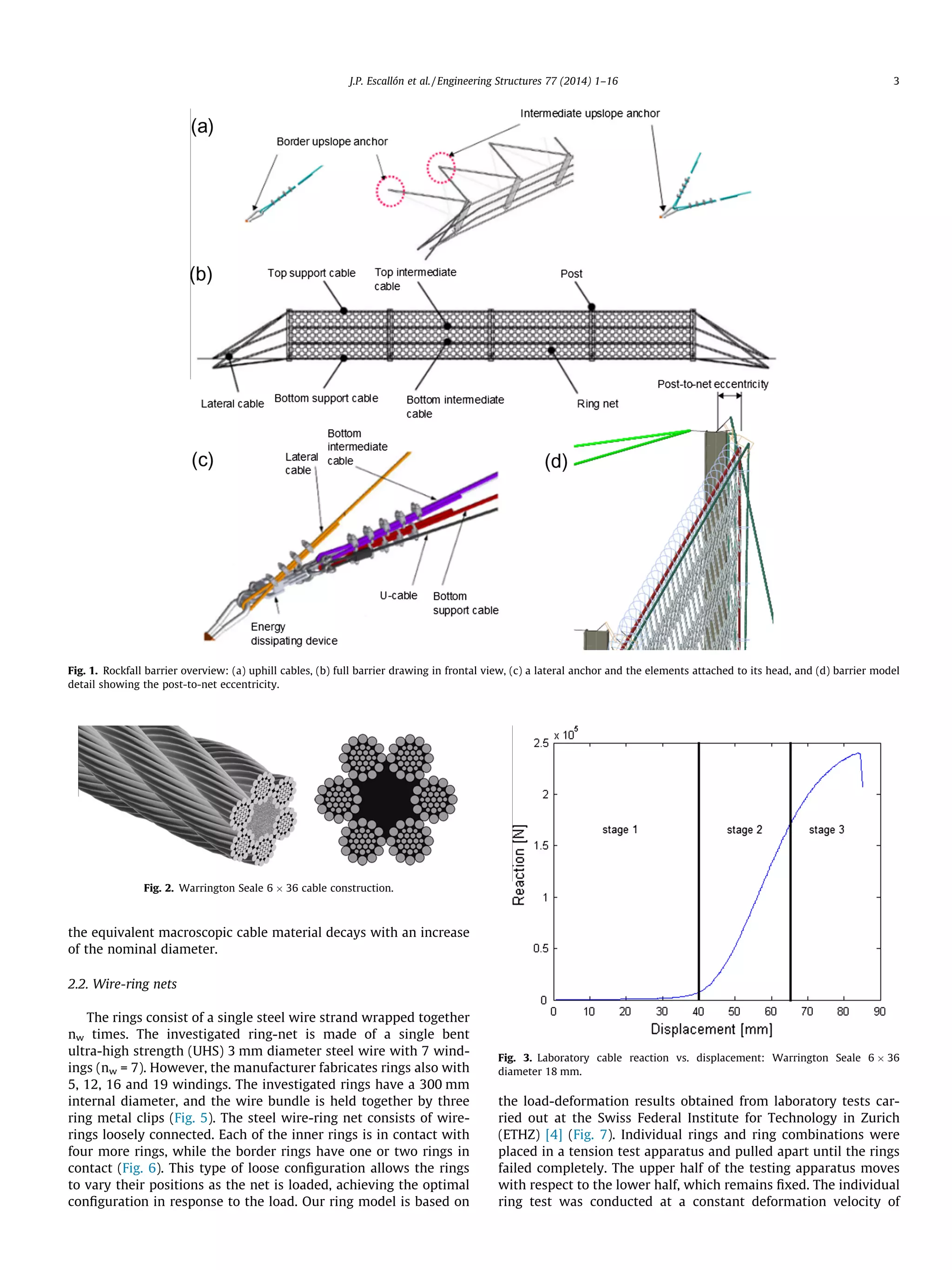 Parameter identification of rockfall protection | PDF