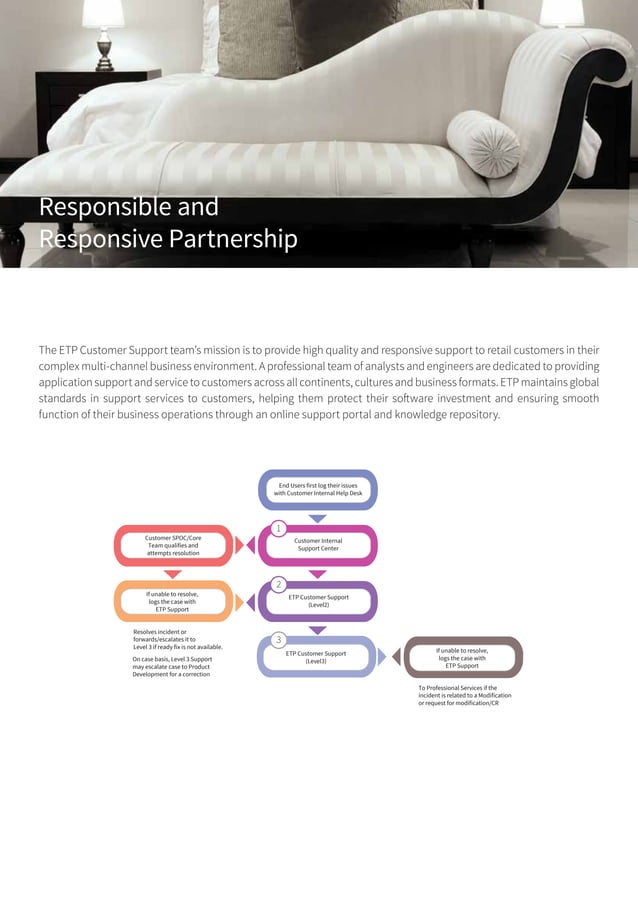 ETP Brochure- Retail Software Solutions | PDF | Logistics | Business