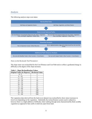ERoycraft_Final_Report | PDF