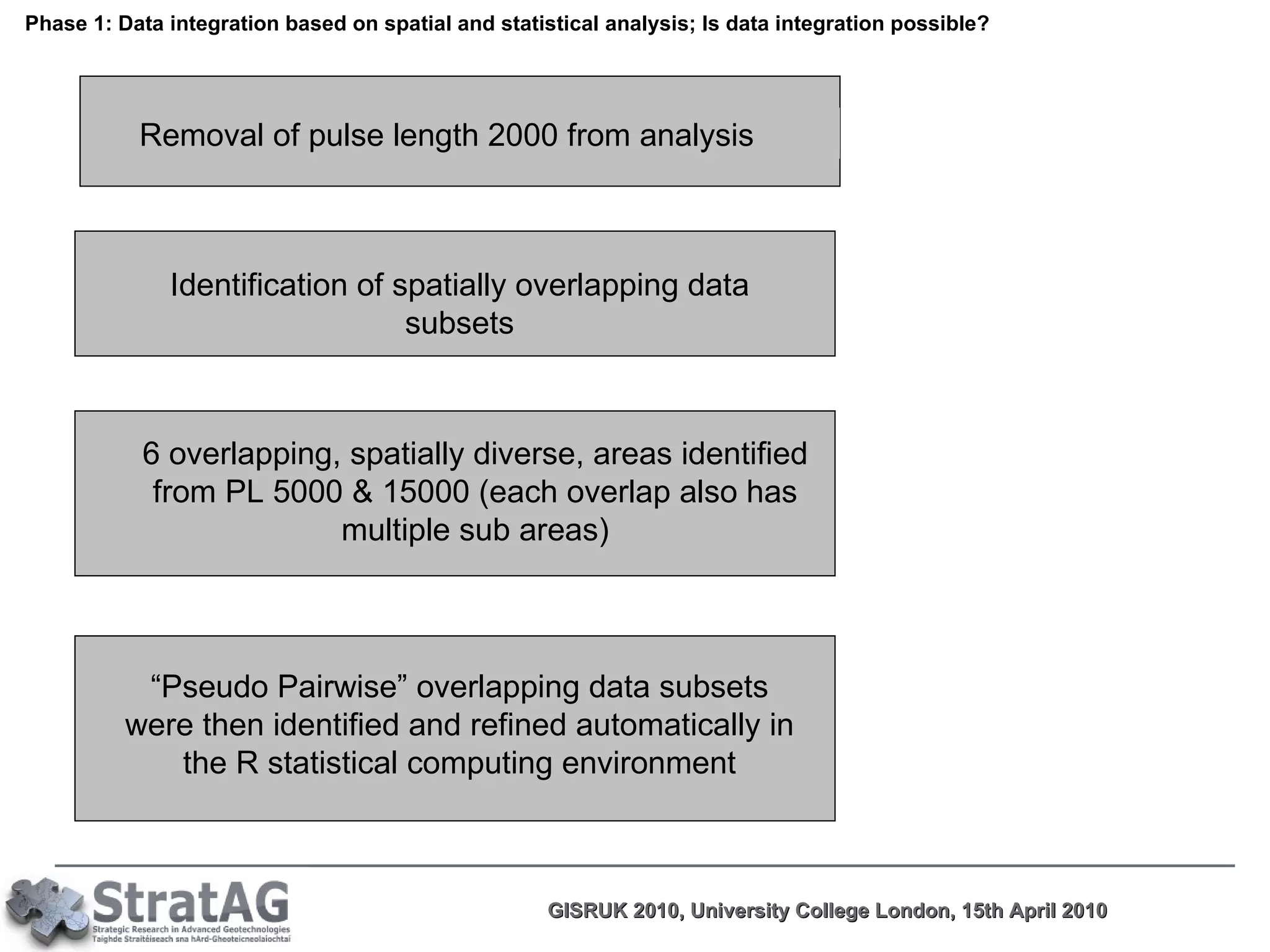5a 2 Developing A Statistical Methodology To Improve Classification And Mapping Of Seabed Type