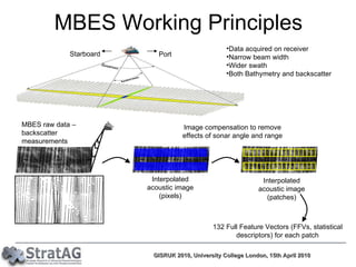 5A_ 2_Developing a statistical methodology to improve classification ...