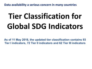 5a2_mr._keping_yao_11.00_to_12.00_sdg_report.pptx | Environment | Science