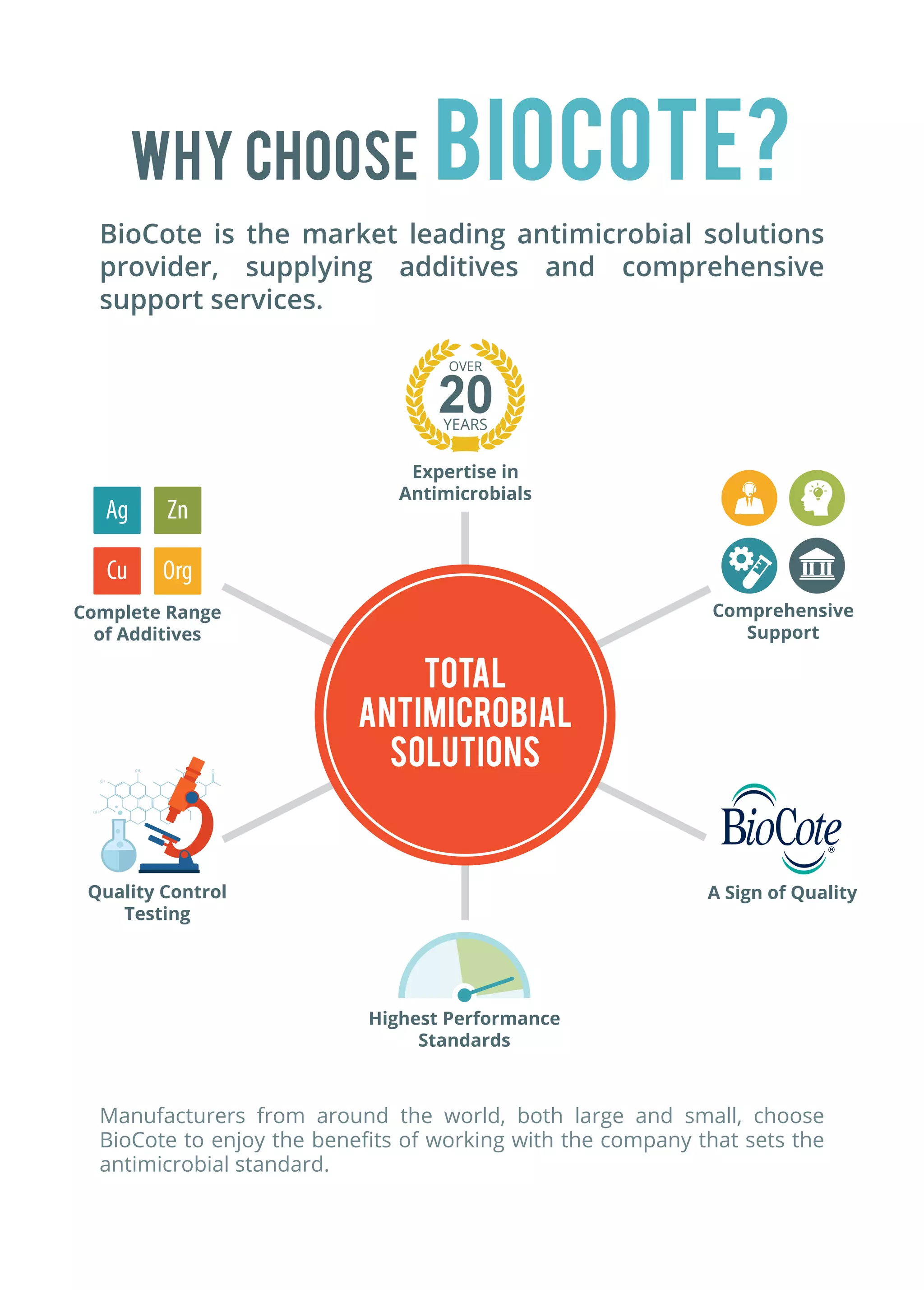 BioCote-Brochure (1) | PDF