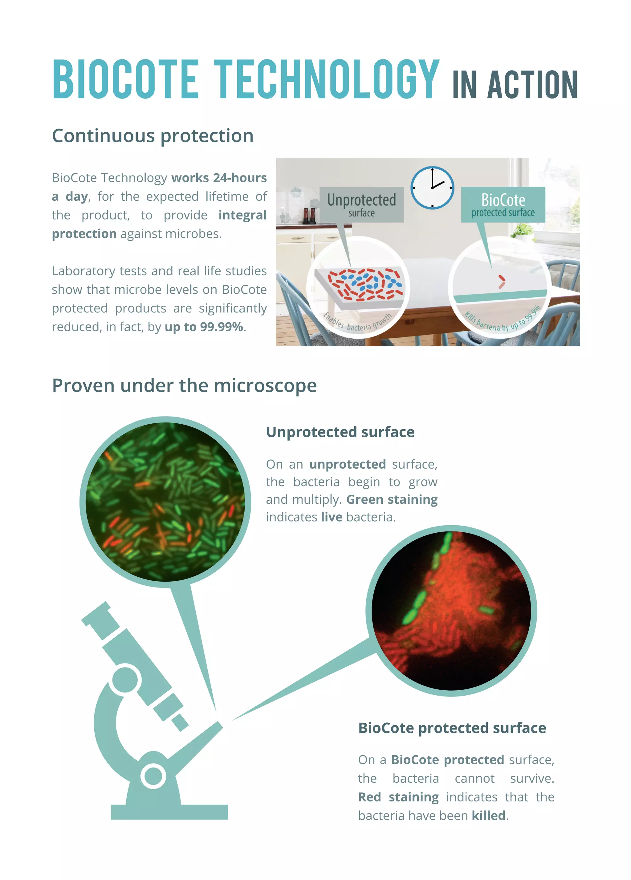 BioCote-Brochure (1) | PDF