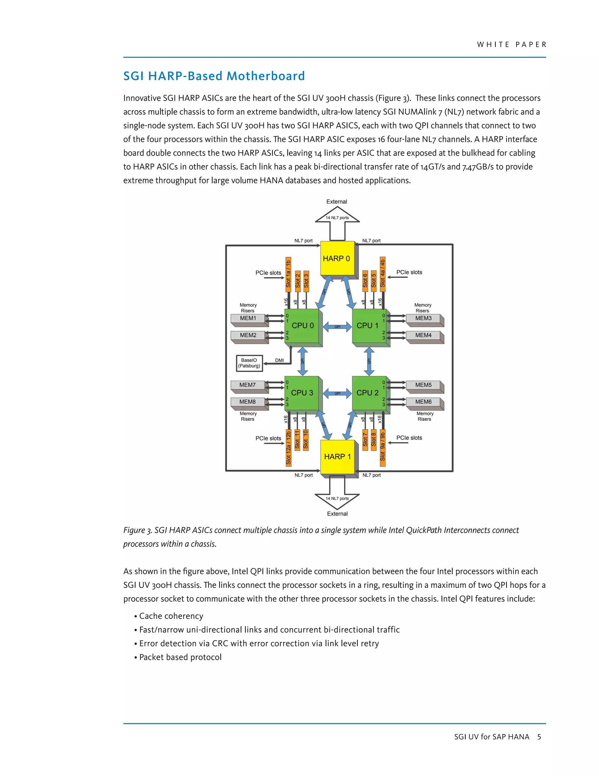 SGI_UV_HANA_White Paper-web | PDF
