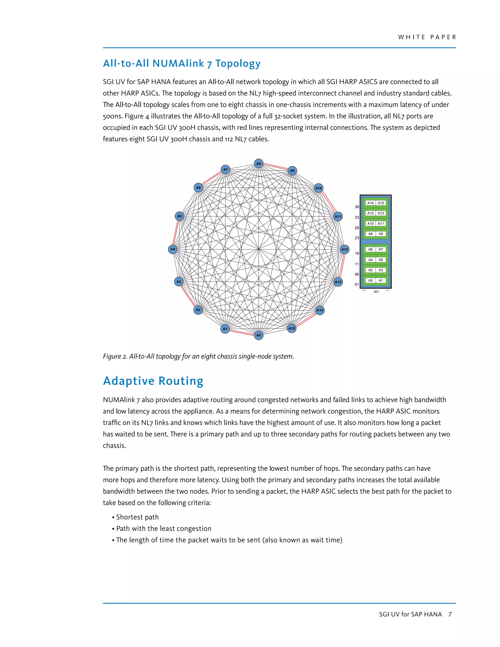 SGI_UV_HANA_White Paper-web | PDF