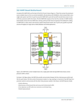 SGI_UV_HANA_White Paper-web | PDF