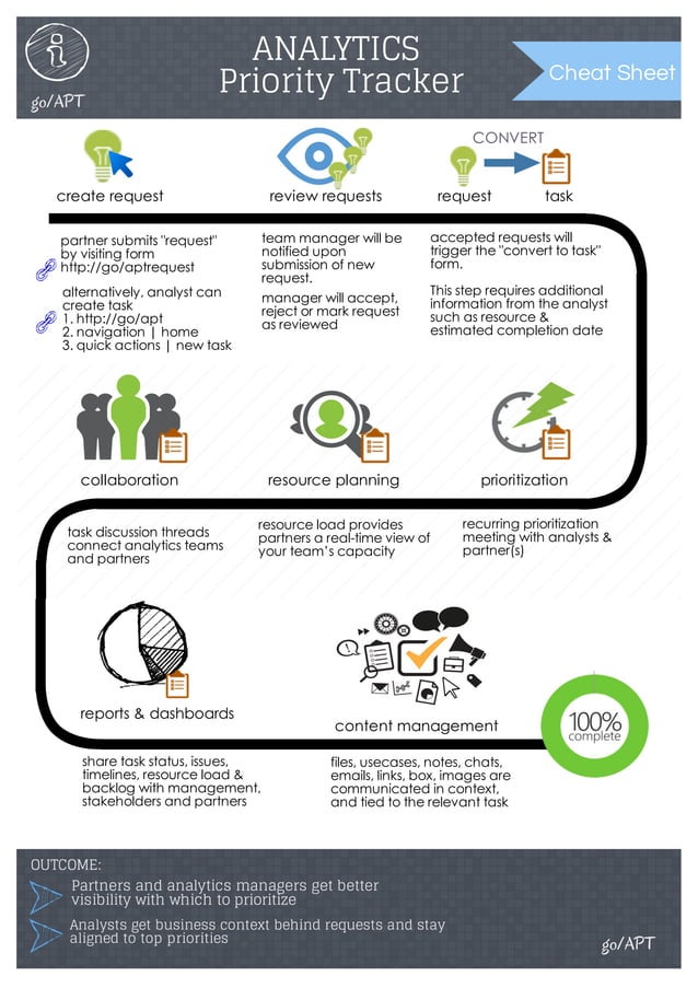 APT Cheat Sheet Side 1 | PDF