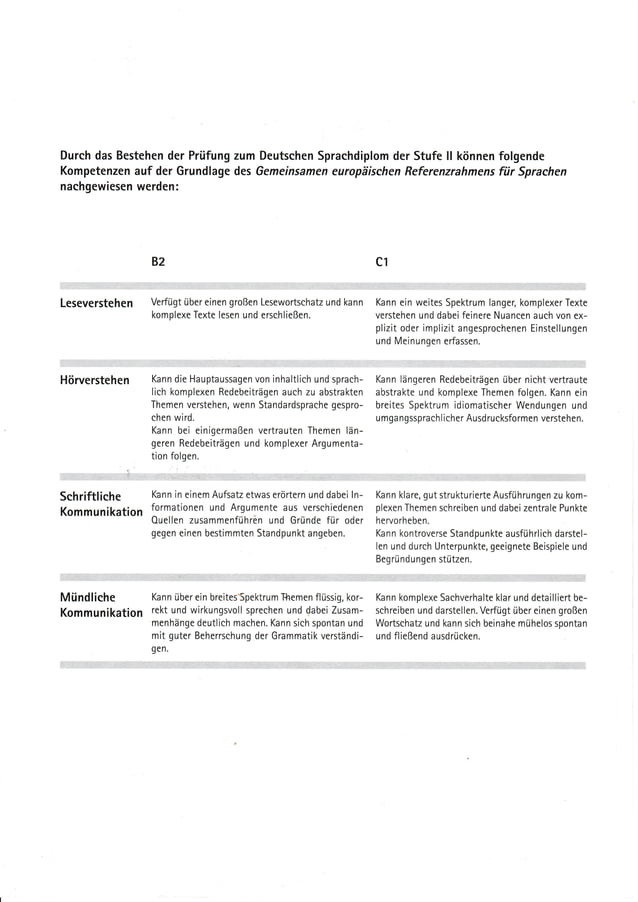 German C1 certificat | PDF