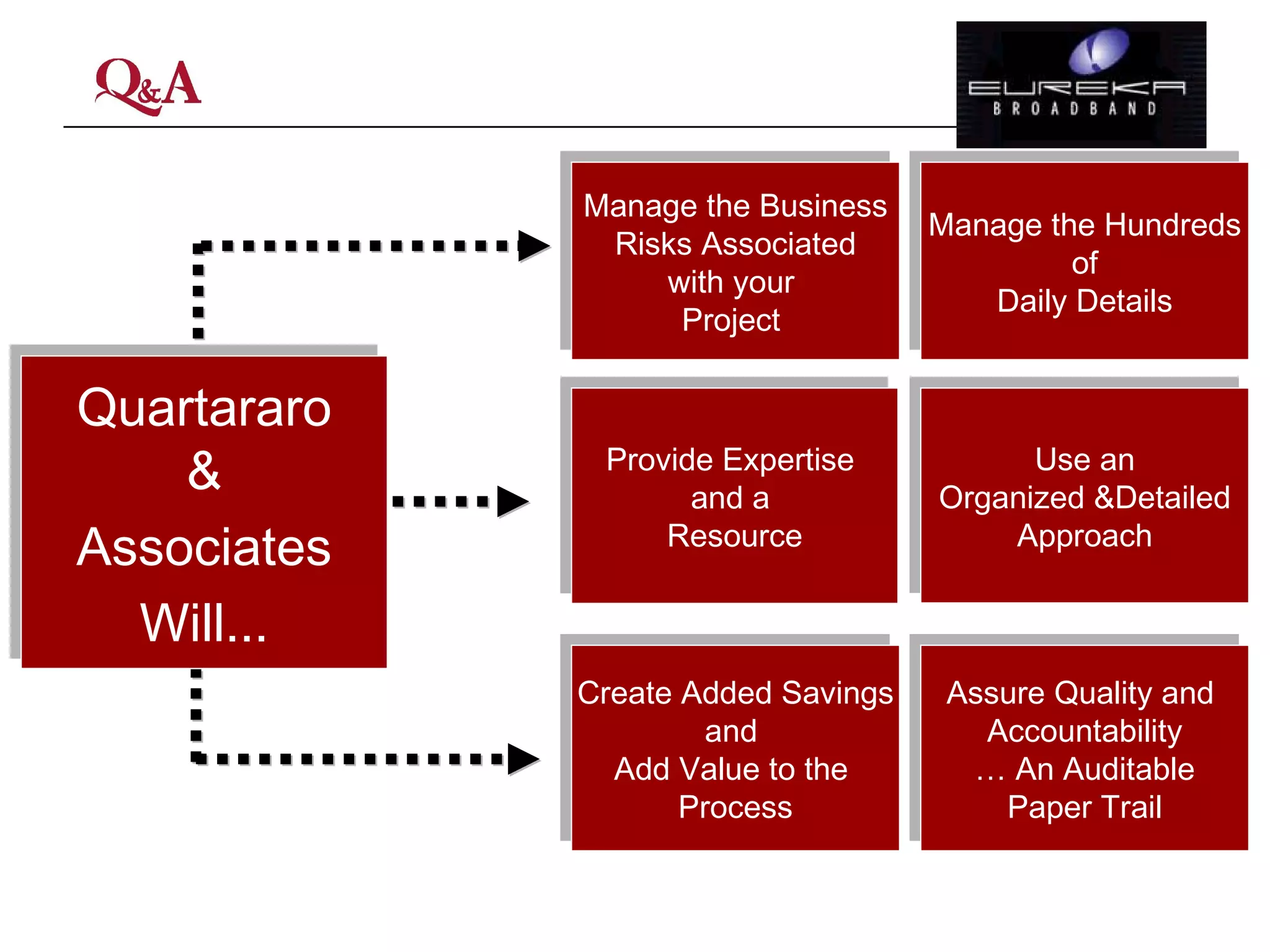 Eureka Presentation | PPT