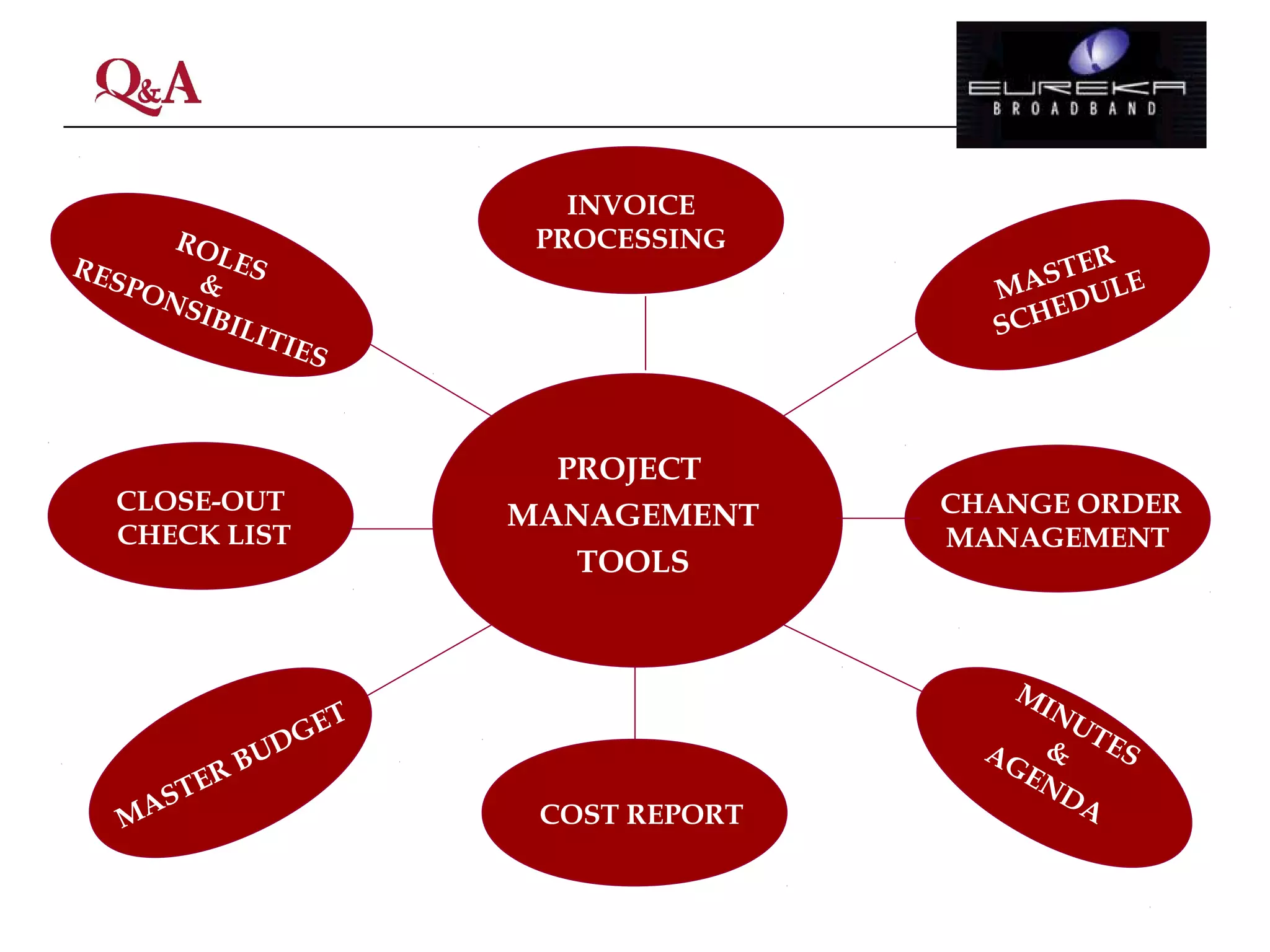 Eureka Presentation | PPT