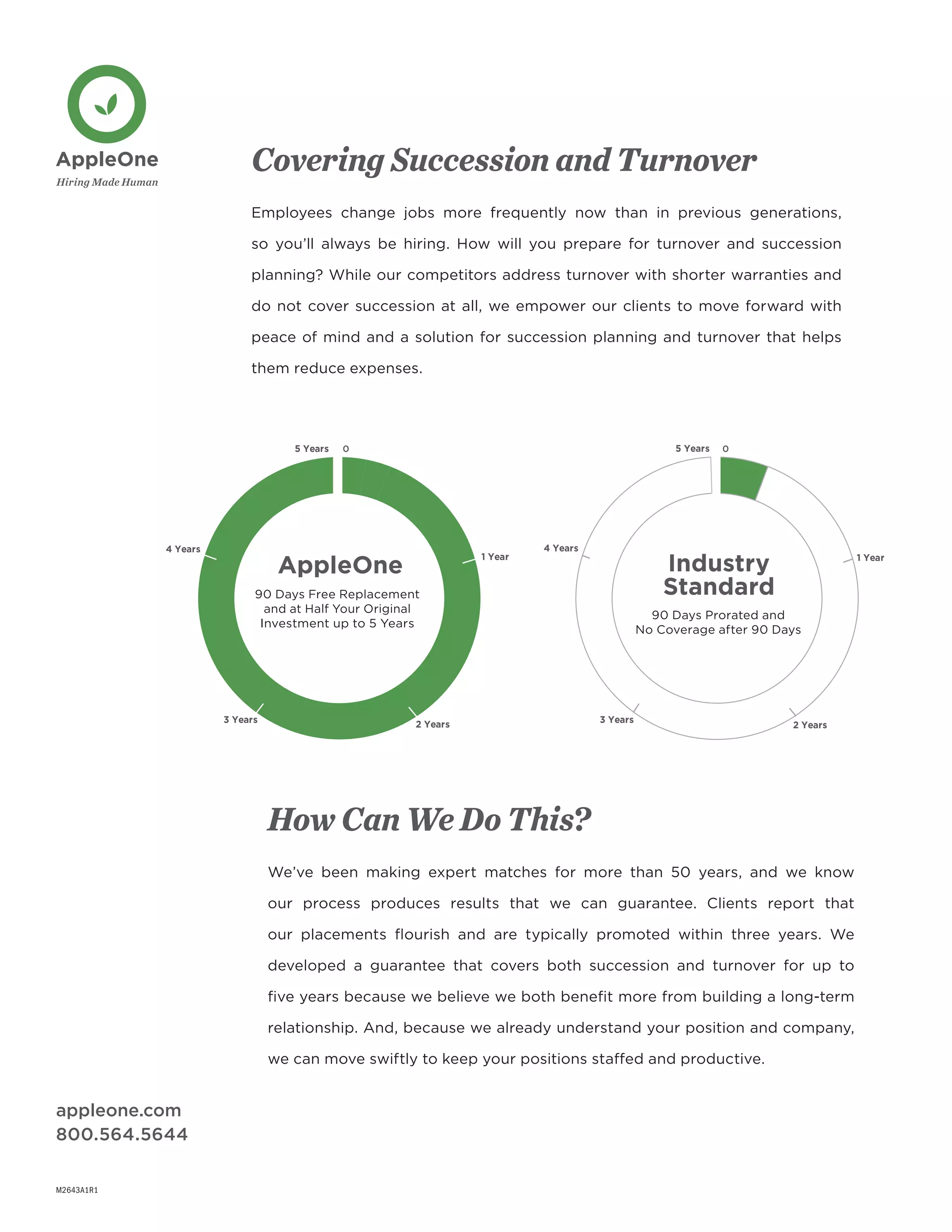 AppleOne 5 Year Guarantee | PDF