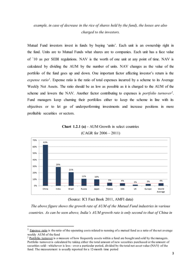 Mutual Fund Report(for reference) | DOCX