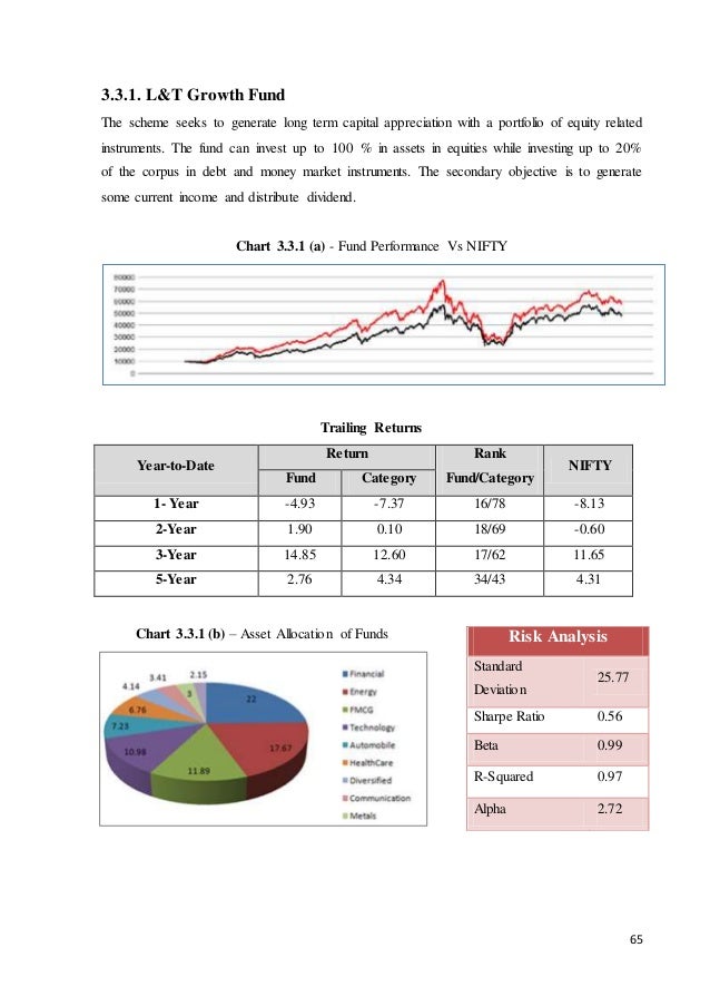 Mutual Fund Report(for reference)