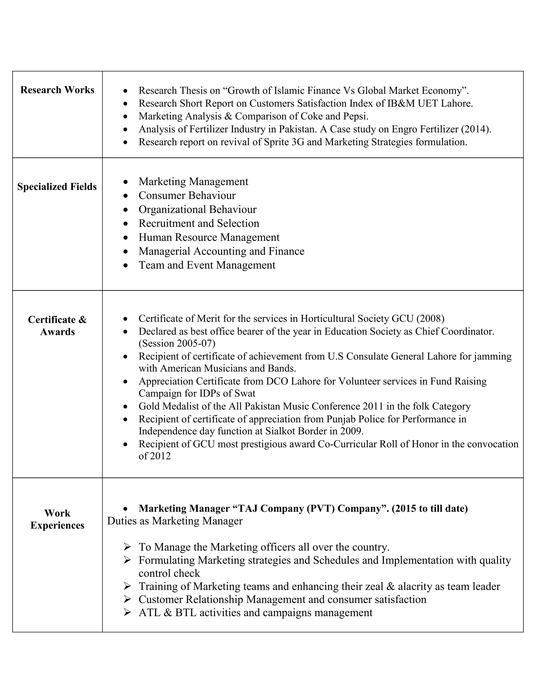 Resume of Hassan Maqsood | PDF