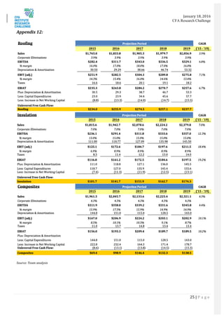 Owens Corning - Final | PDF