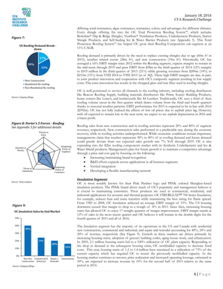 Owens Corning - Final | PDF