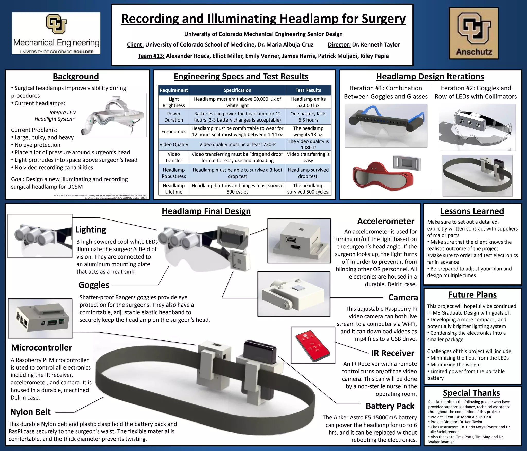 FinalProjectPoster_Team13_UCSM_v6 | PPT