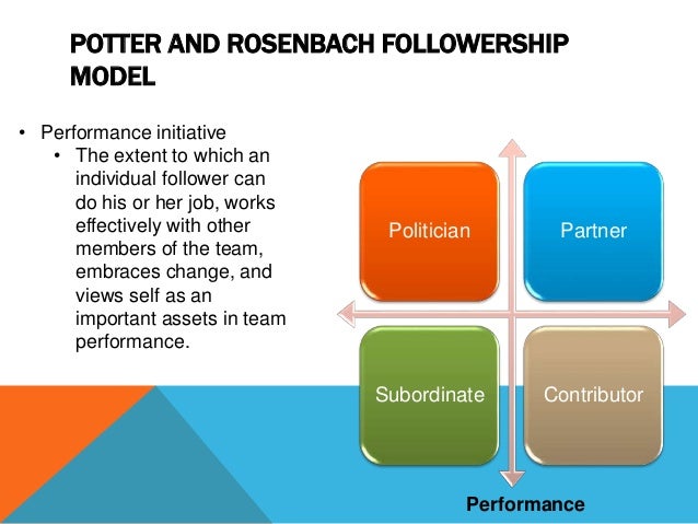 SW611 Leaders Role in Change Group Presentation Part 2