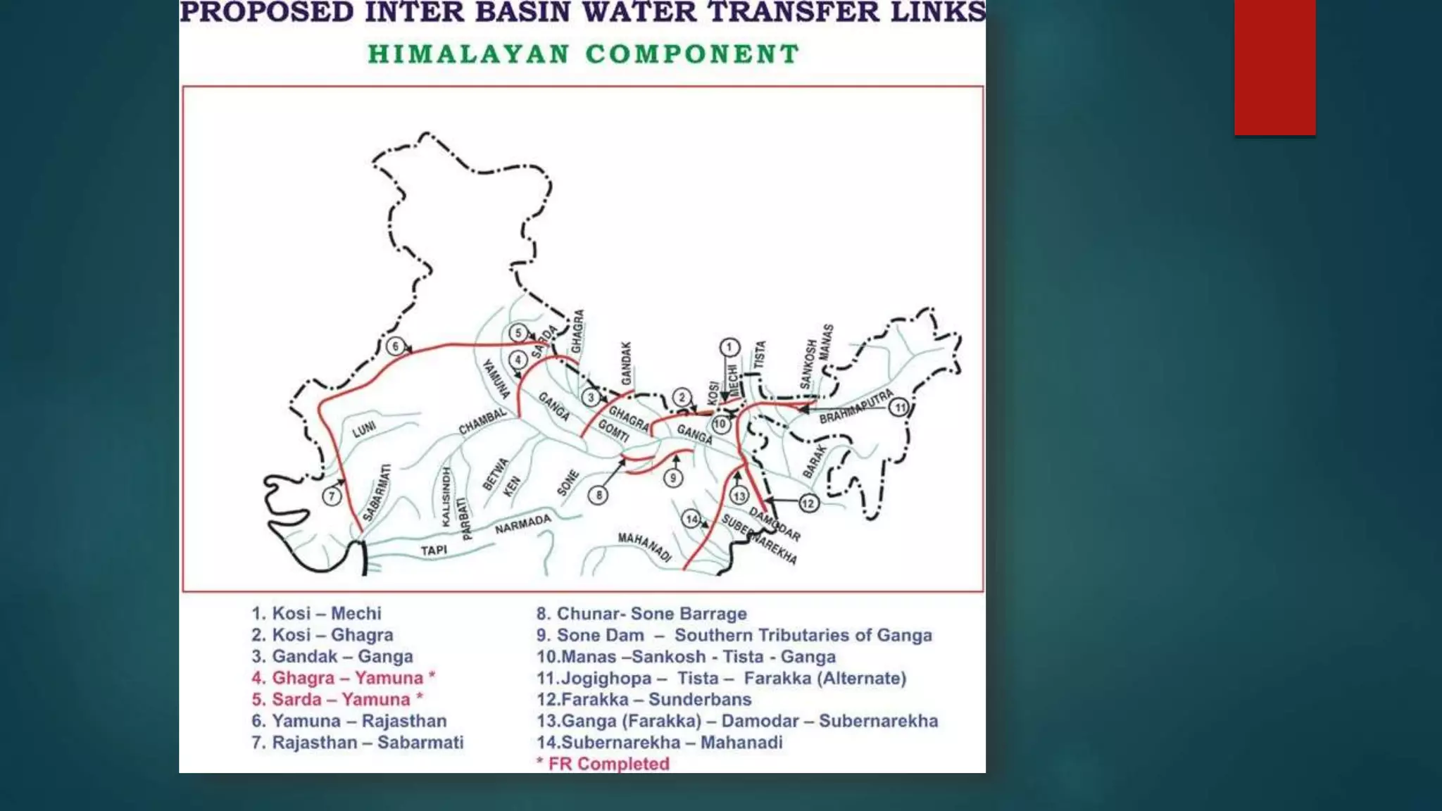 INTERLINKING OF RIVERS | PPTX