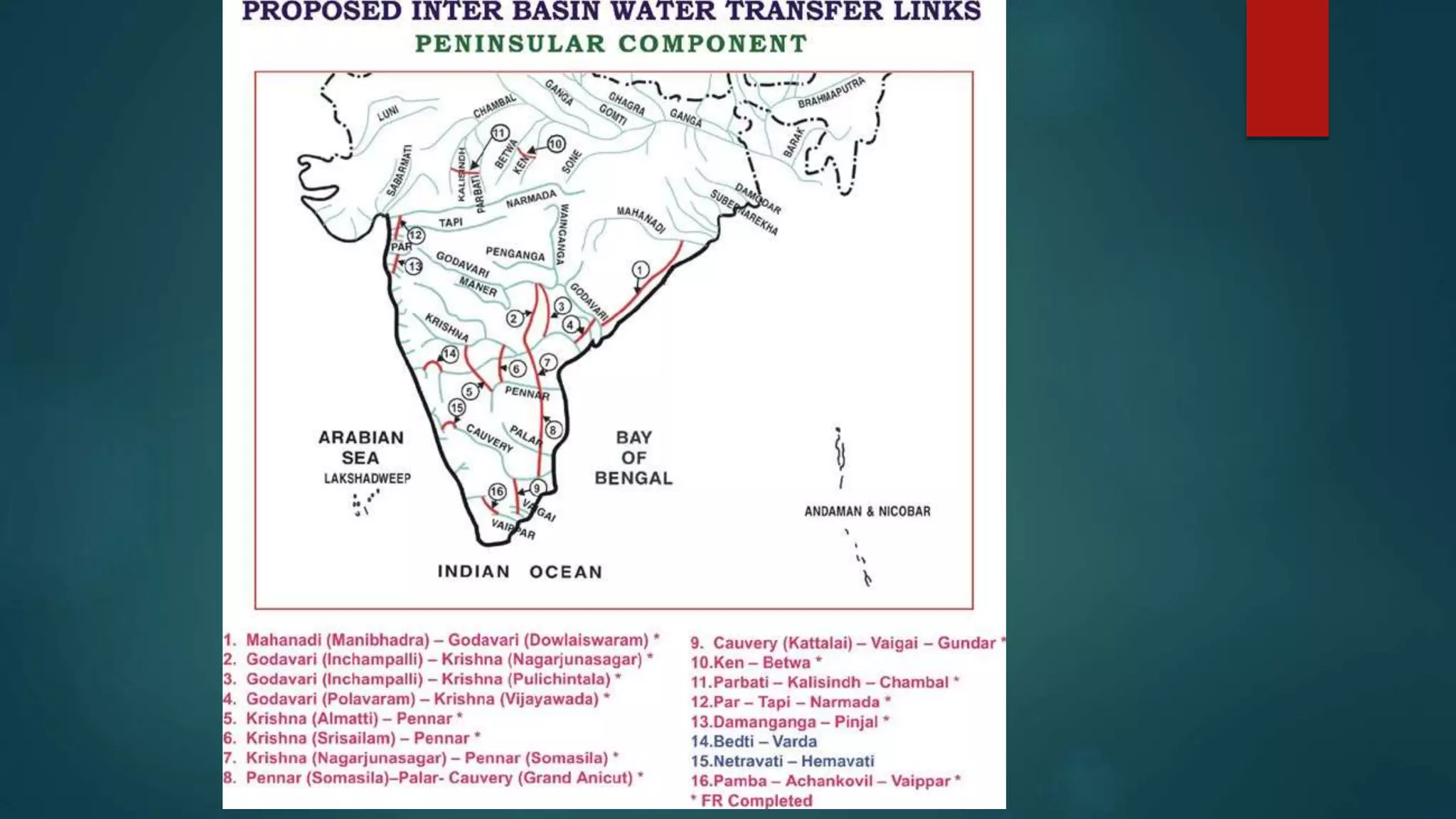 INTERLINKING OF RIVERS | PPTX