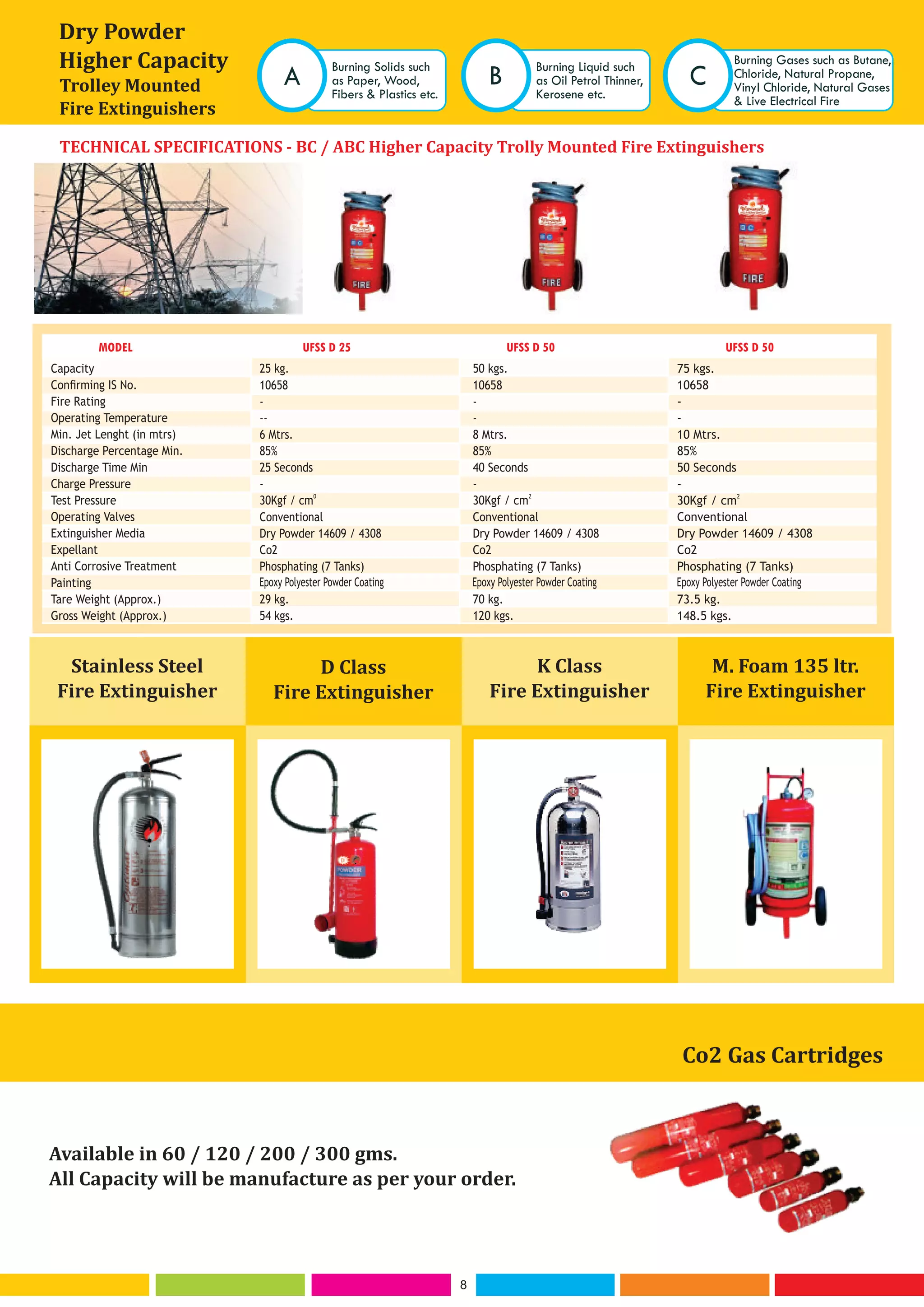 universal fire brochure (1) | PDF
