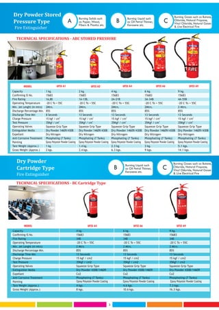 universal fire brochure (1) | PDF