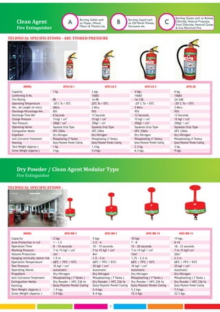 universal fire brochure (1) | PDF