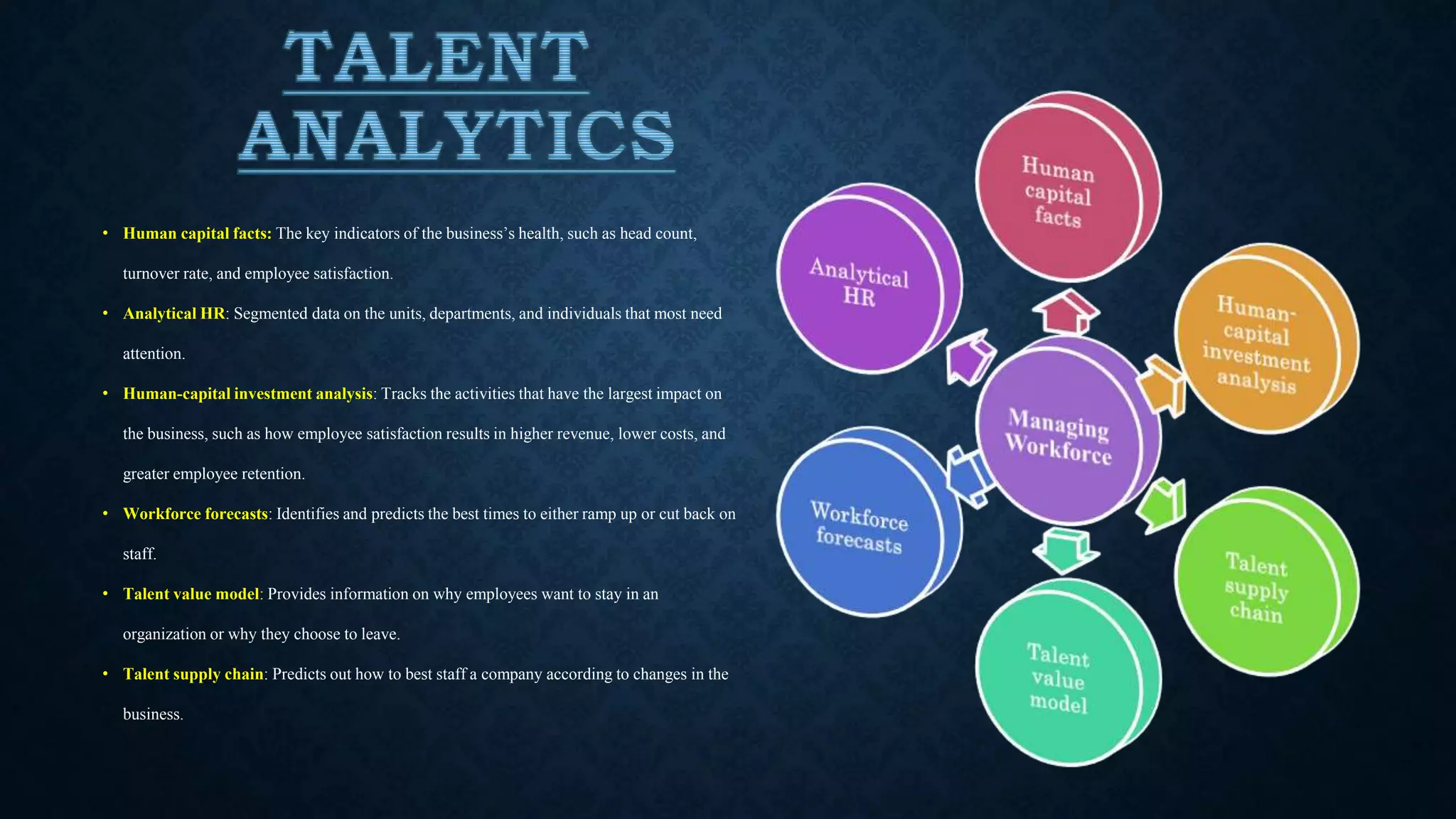 Talent Analytics - Sonali M. | PPT