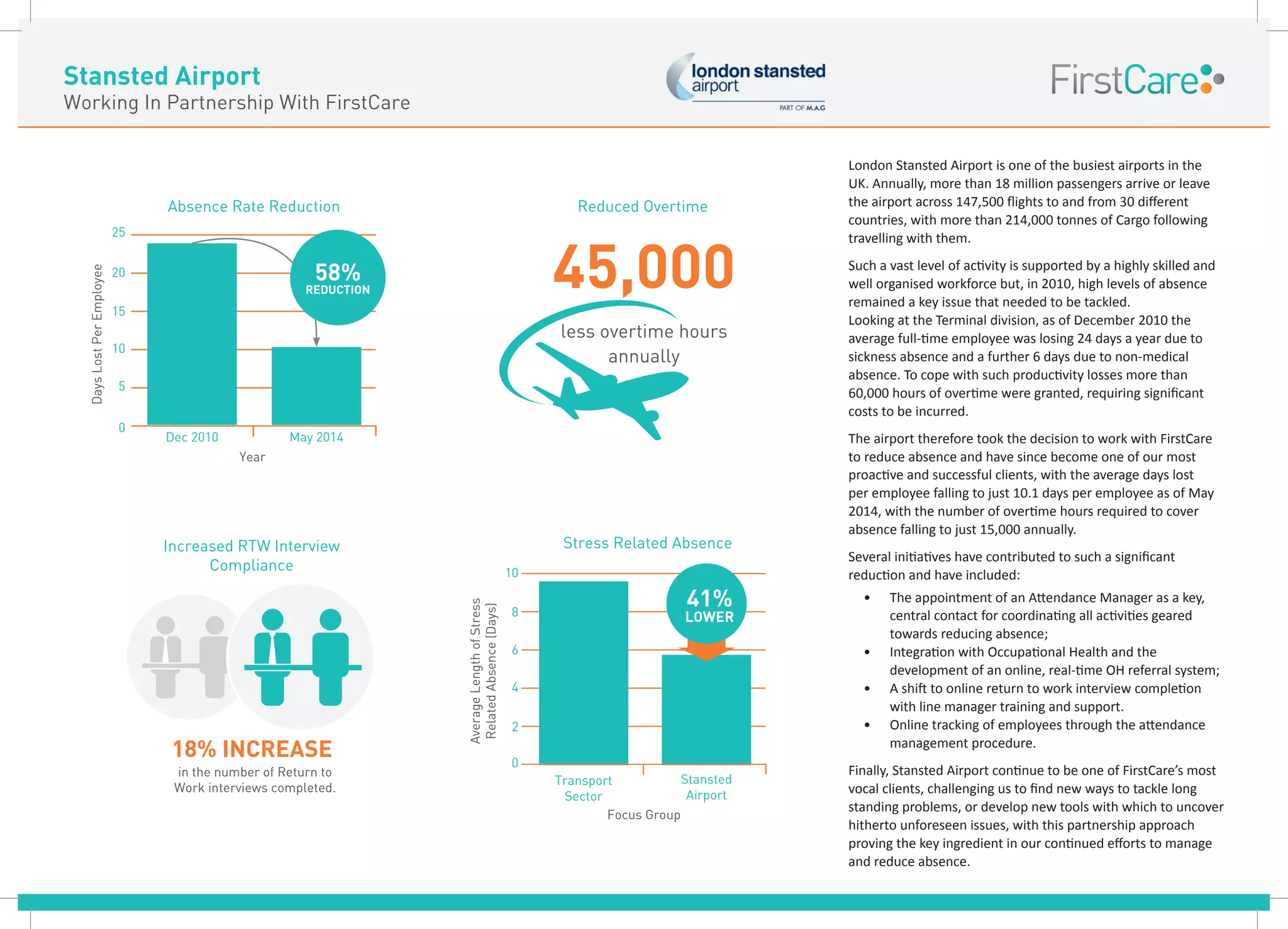 Stansted Airport Case Study | PDF
