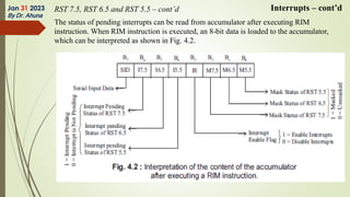 5a_8085 Interrupts & Direct Memory Access_pptx.pdf