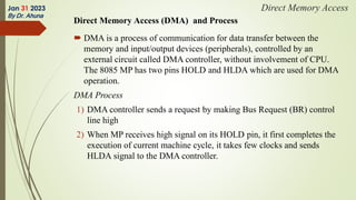 5a_8085 Interrupts & Direct Memory Access_pptx.pdf