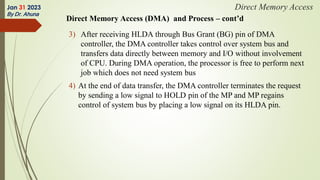 5a_8085 Interrupts & Direct Memory Access_pptx.pdf