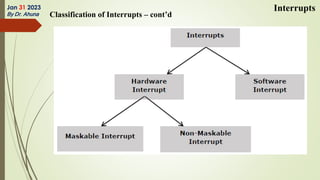 5a_8085 Interrupts & Direct Memory Access_pptx.pdf