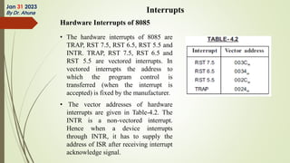 5a_8085 Interrupts & Direct Memory Access_pptx.pdf