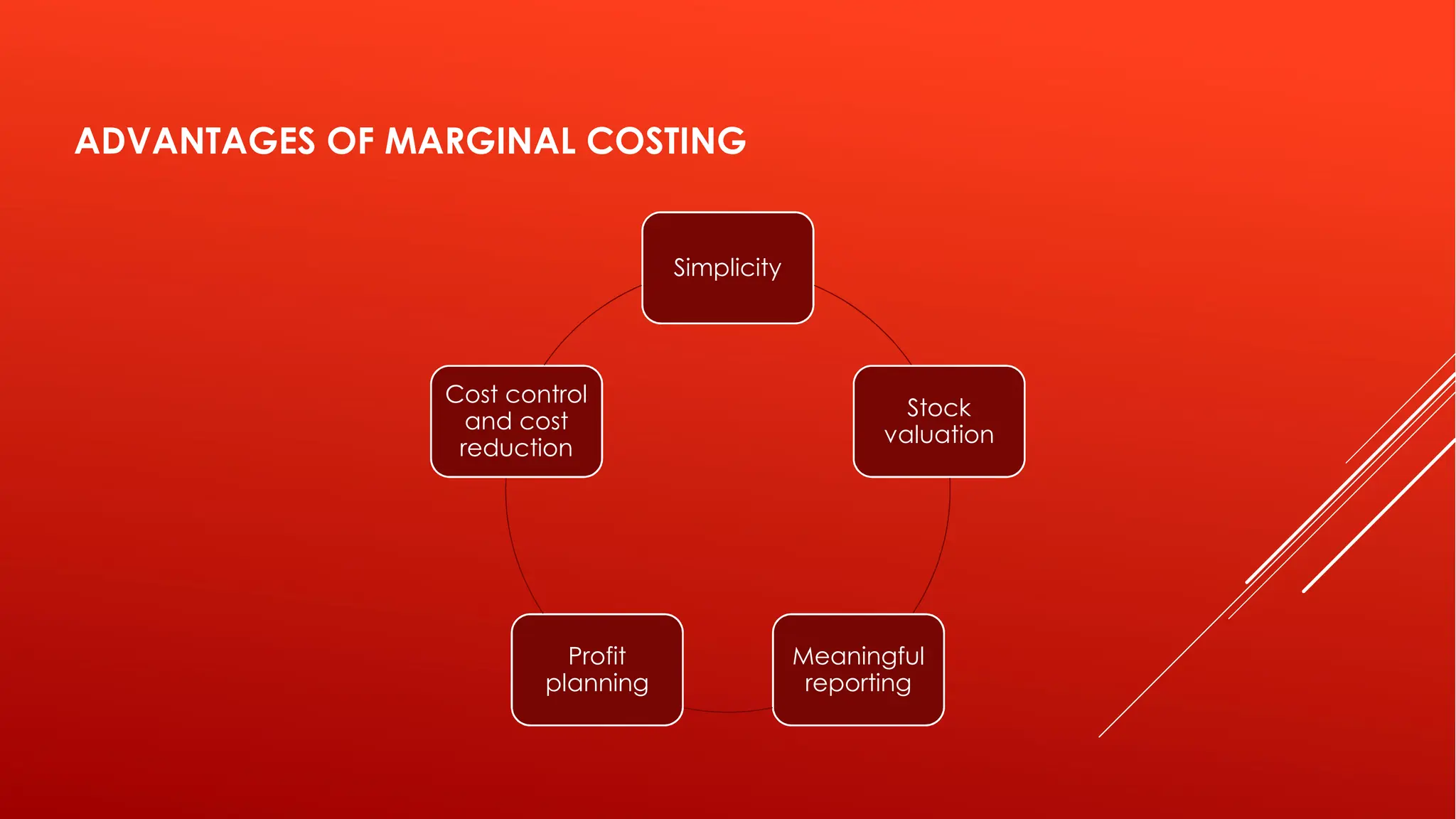 Marginal Costing, Features, Advantages , Disadvantage | PDF