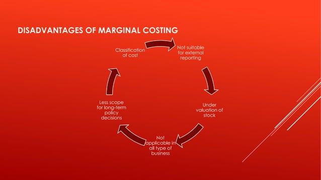 Marginal Costing, Features, Advantages , Disadvantage | PDF | Stocks ...
