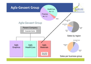 Marketing presentation | PPT