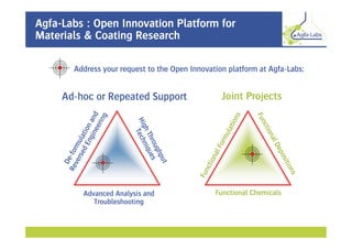 Marketing presentation | PPT