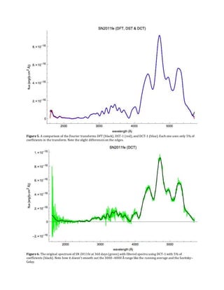 Lab Report pub | DOCX