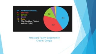 ANDROID SECURITY | PPTX