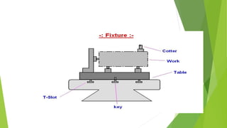 jigs and fixtures_MP | PPTX