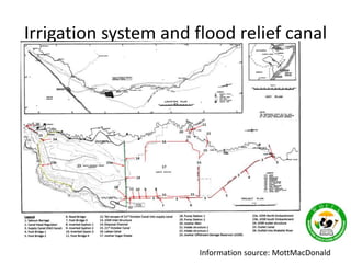 Shabelle River Wocca | PPTX | Geography | Science