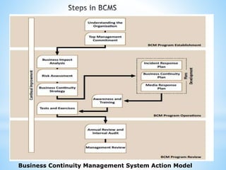 BCMS Presentation1 | PPSX