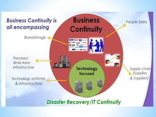 BCMS Presentation1 | PPSX