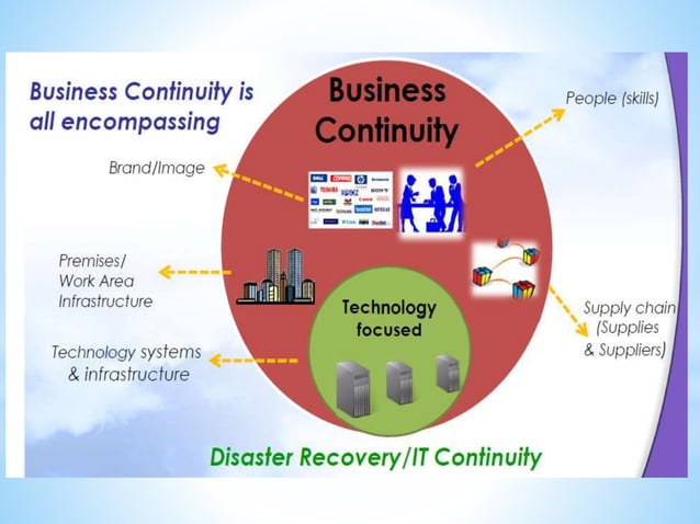 BCMS Presentation1 | PPSX